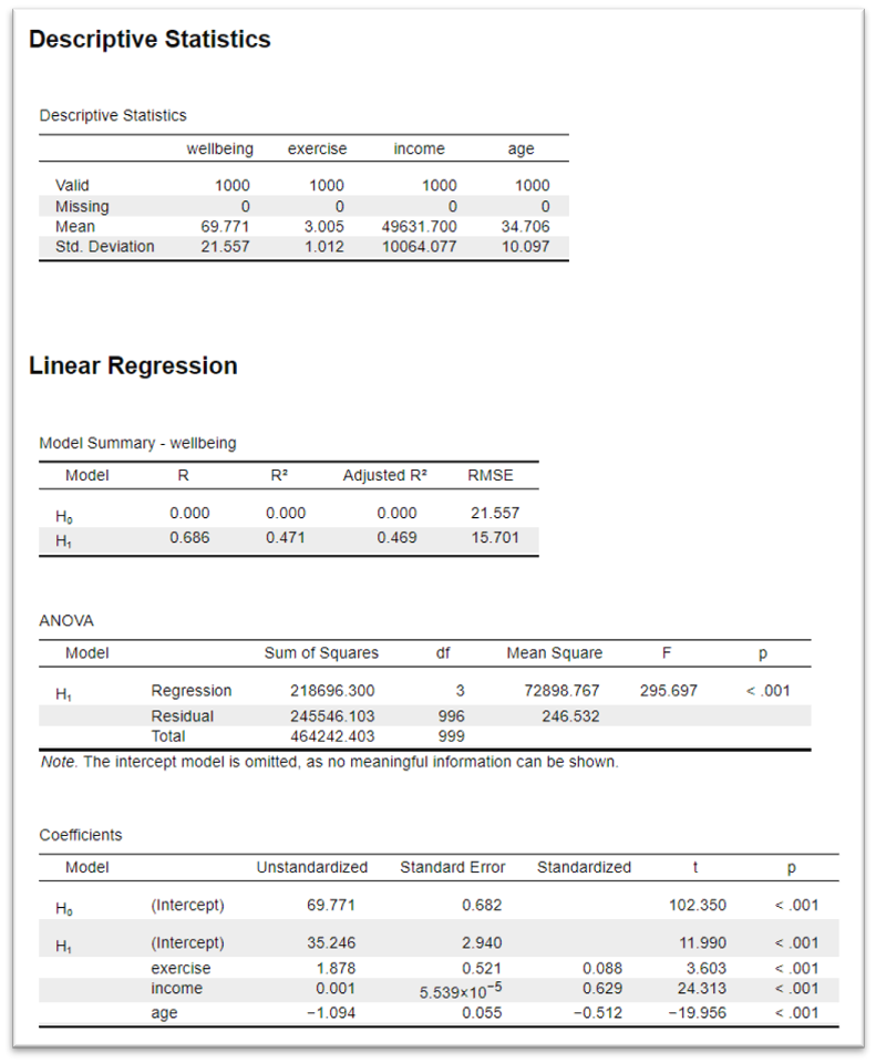 Chapter 16 Multiple regression | NS5108 Research Methods Handbook